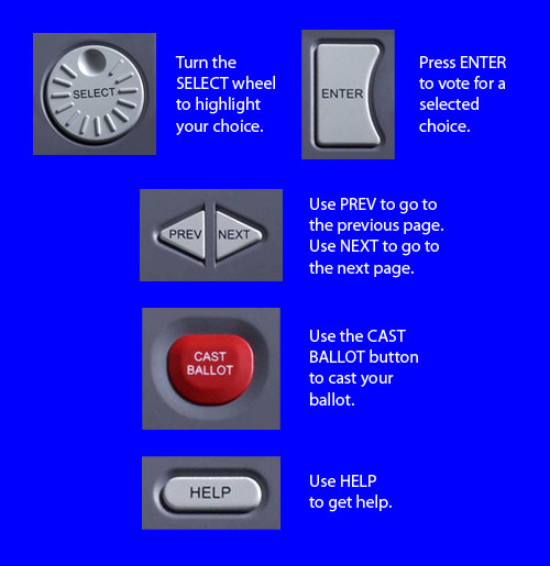 The Hart Voting System: Informal Usability Comments